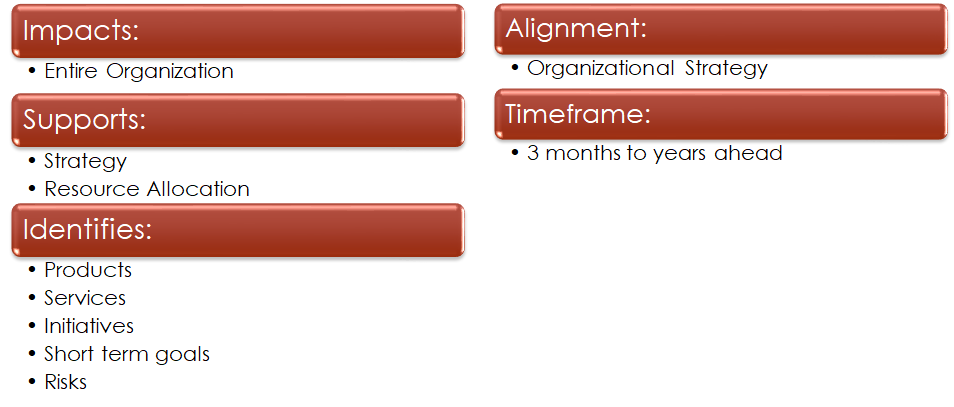 Applied Agile Analysis The Three Horizons